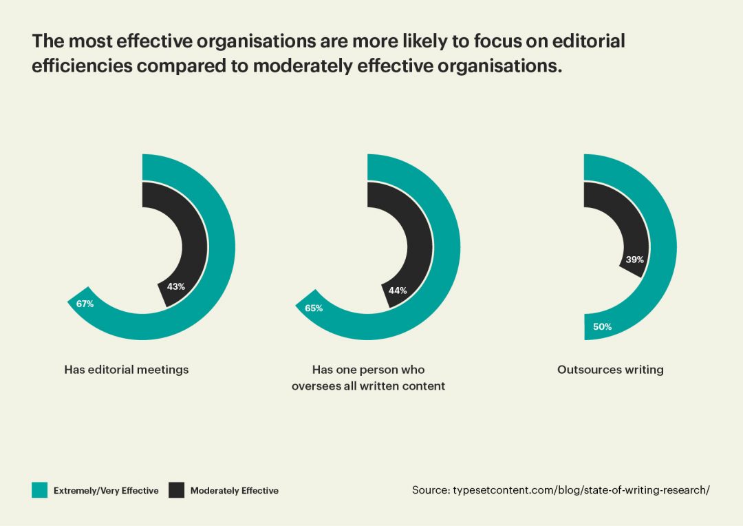[Research] What does successful writing look like? - Typeset